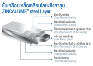 BlueScope Zincalume – ทักษิณา เม็ททัลชีท